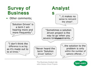 The Business Analyst Role Within Solution Driven Projects | PPT