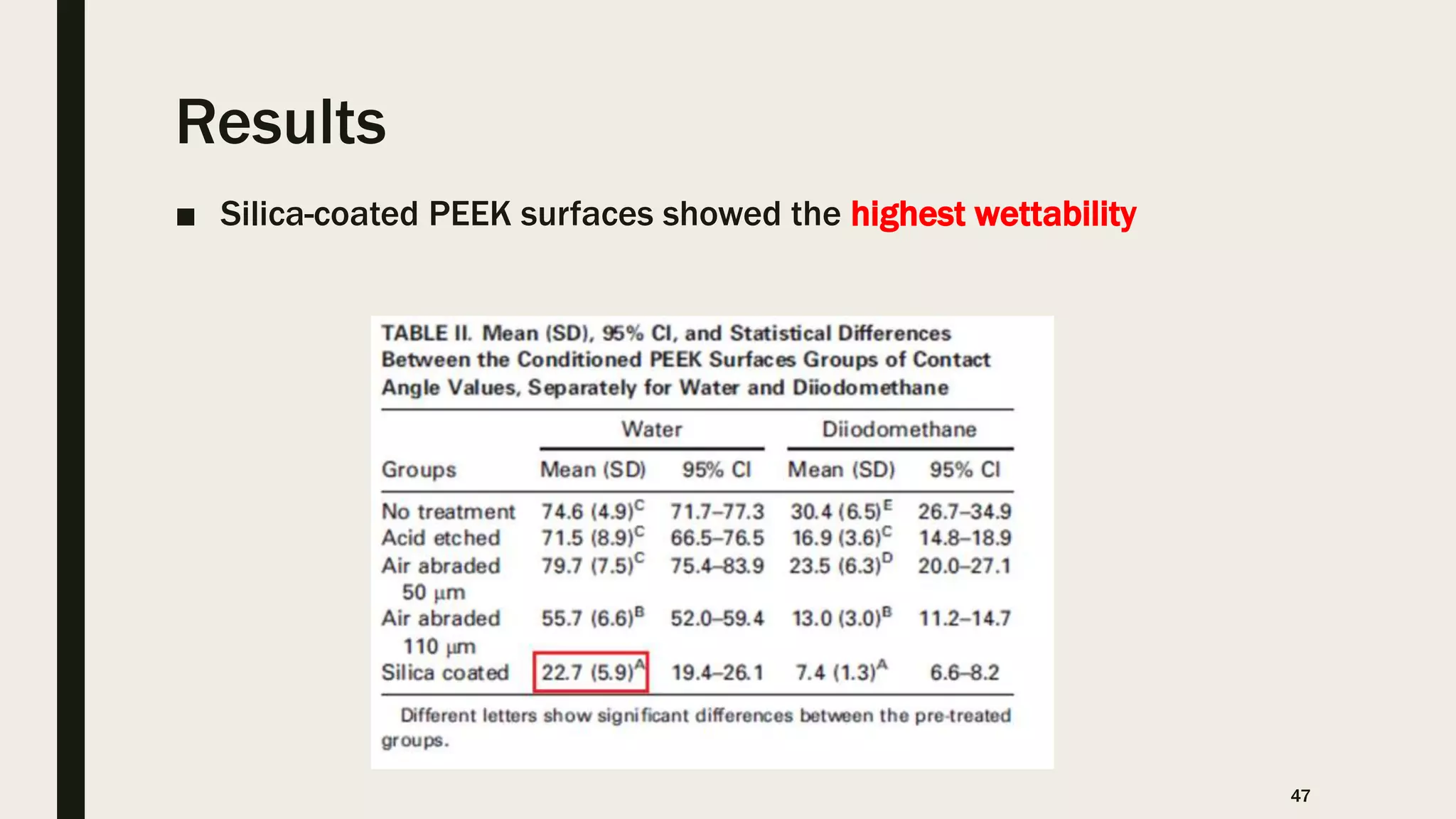 PEEK :Polyetheretherketone applications in clinical dentistry | PPTX