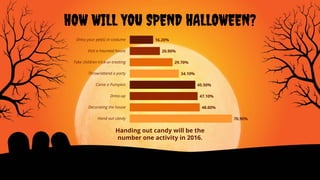 Peek at halloween | PPT