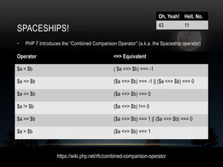 Peek at PHP 7 | PPTX | Programming Languages | Computing
