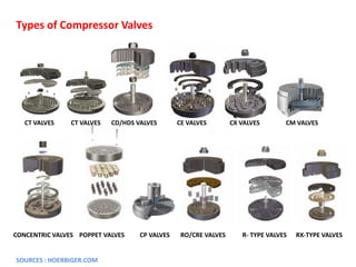 Peek high performance thermoplastics material for compressor valve ...
