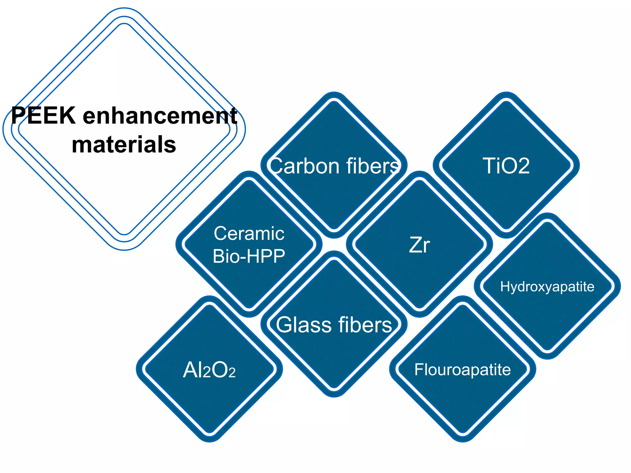 Peek material as an option in managing difficult implants positions and ...