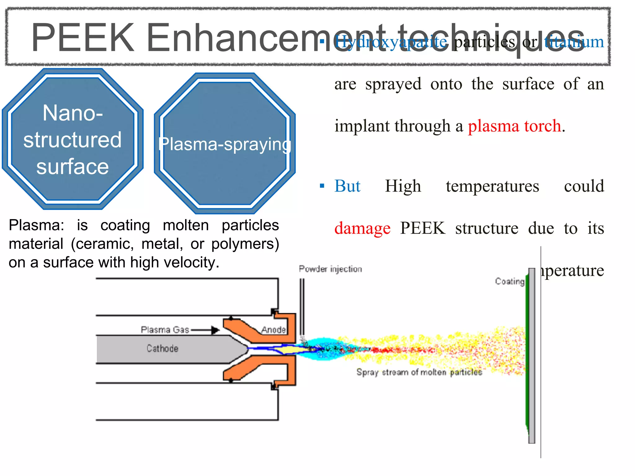 Peek material as an option in managing difficult implants positions and ...