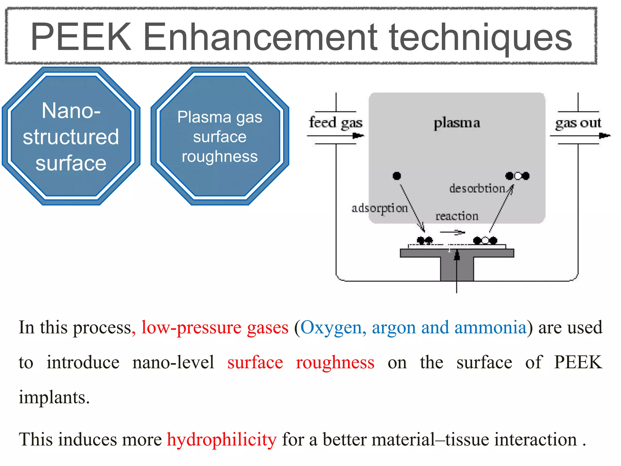 Peek material as an option in managing difficult implants positions and ...