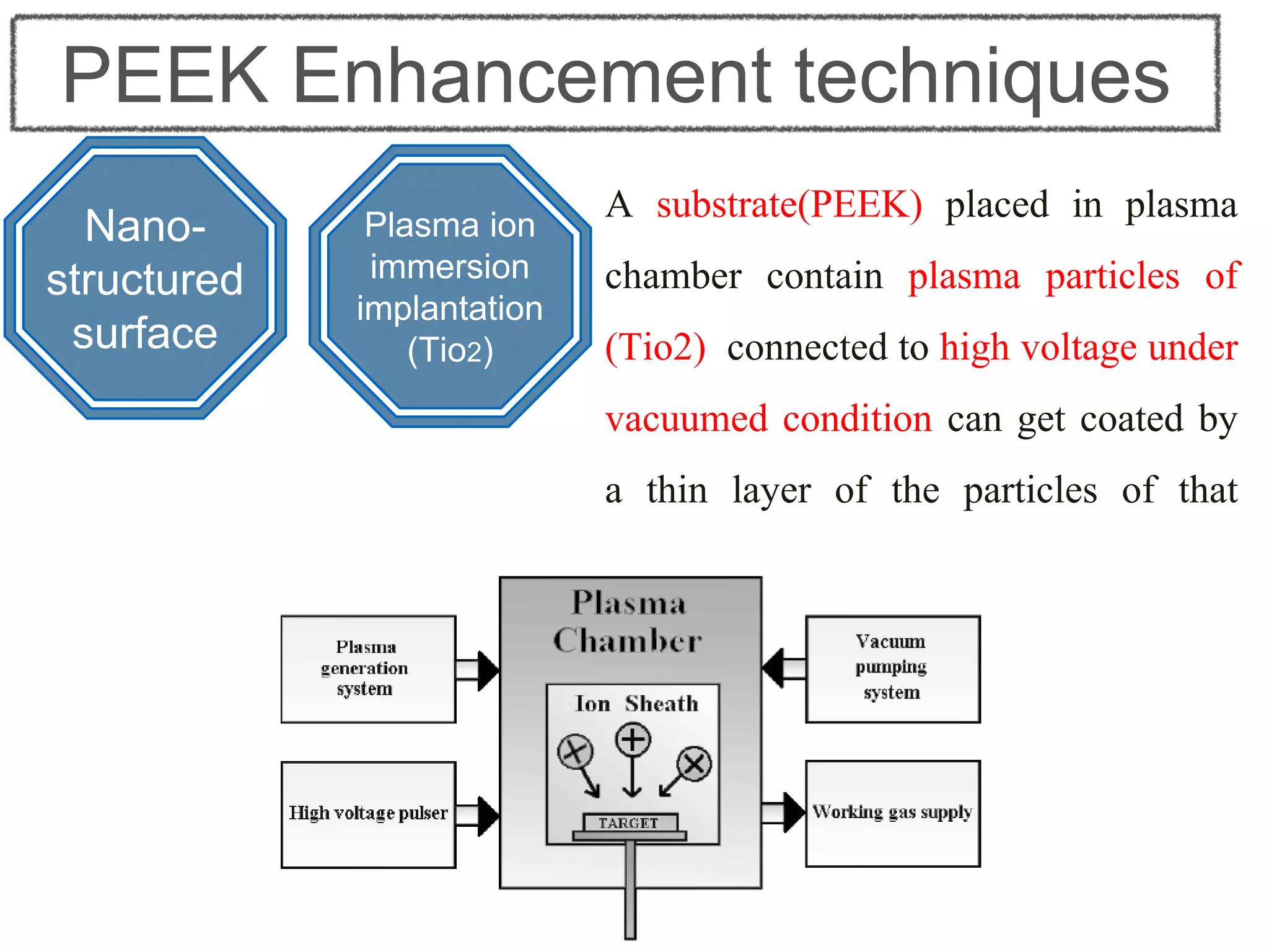 Peek material as an option in managing difficult implants positions and ...