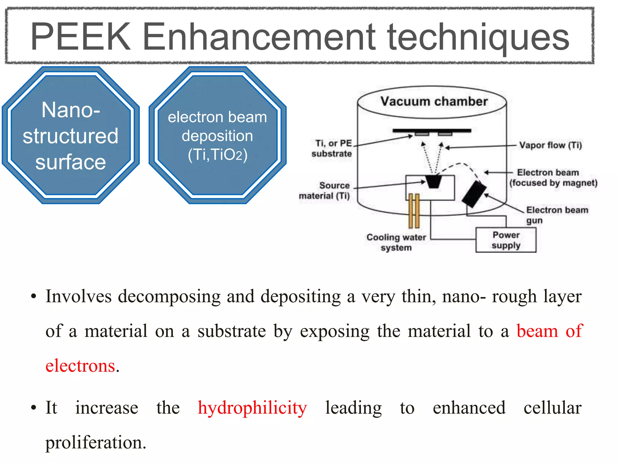 Peek material as an option in managing difficult implants positions and ...