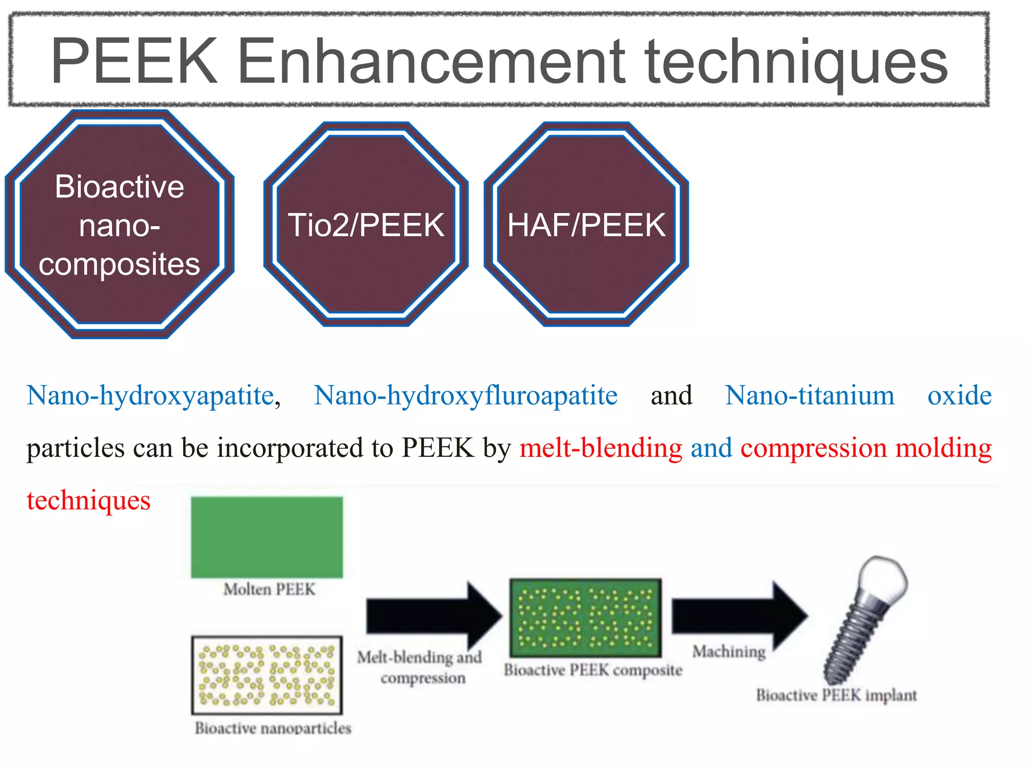 Peek material as an option in managing difficult implants positions and ...