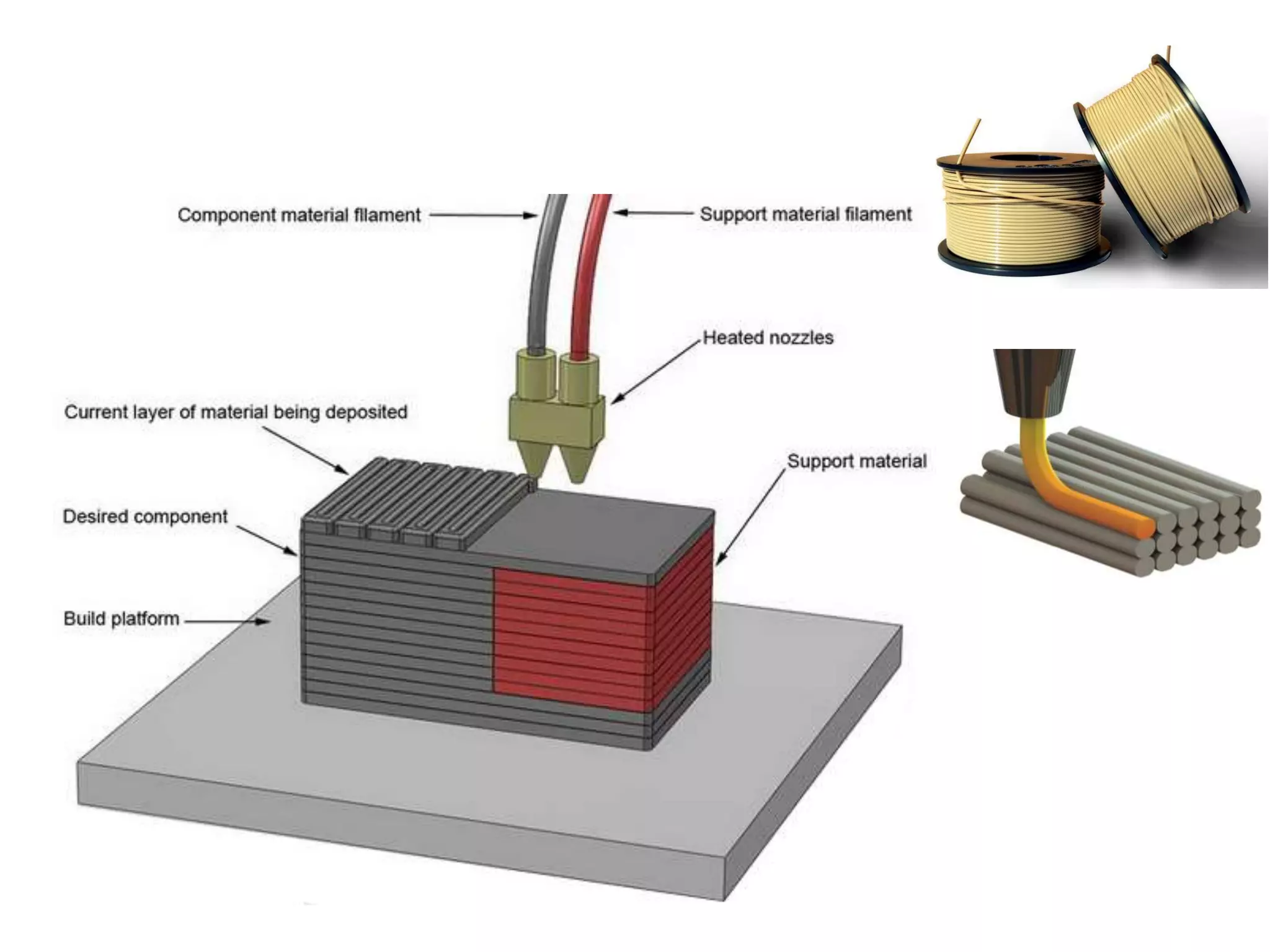 Peek material as an option in managing difficult implants positions and angulation (modified) | PPTX