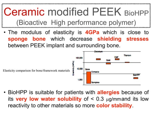 Peek material as an option in managing difficult implants positions and angulation (modified) | PPTX