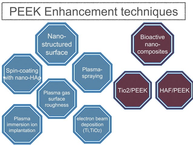 Peek material as an option in managing difficult implants positions and ...