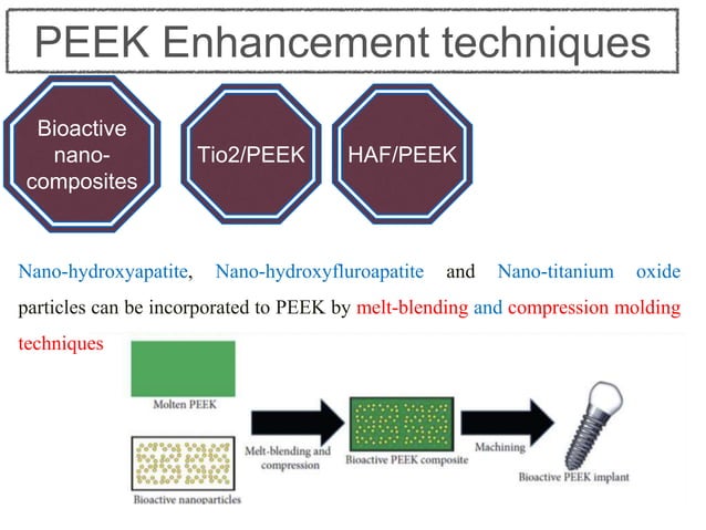 Peek material as an option in managing difficult implants positions and ...
