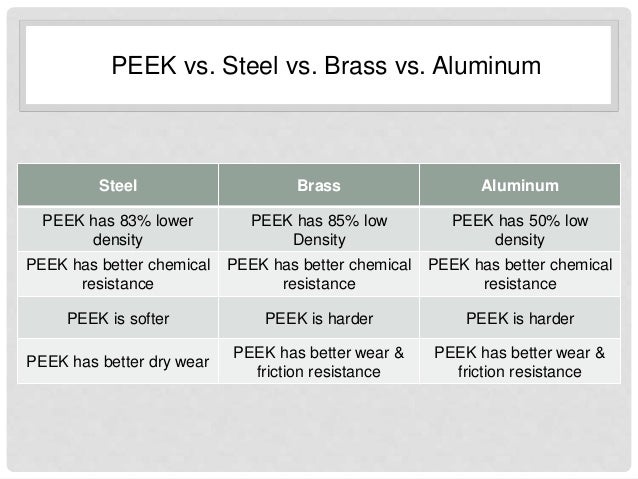 Peek (polyether ether ketone)