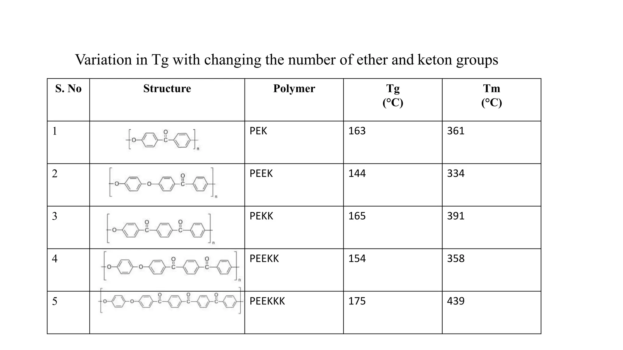 PEEK polymers.pptx
