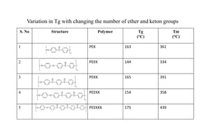 PEEK polymers.pptx