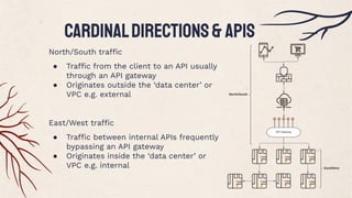Peeling the Onion: Making Sense of the Layers of API Security | PDF