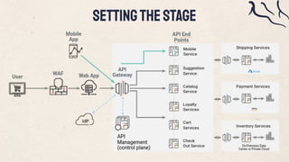 Peeling the Onion: Making Sense of the Layers of API Security | PDF