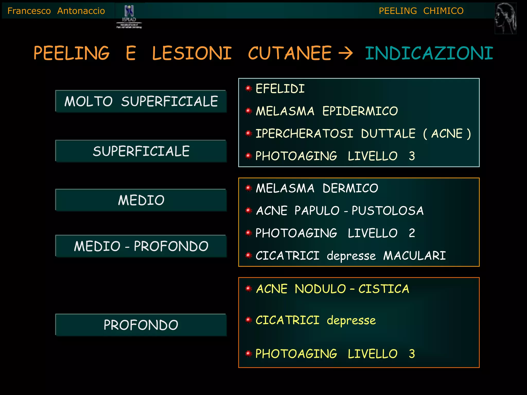 Peeling chimico: concetti generali e tecnica | PPTX