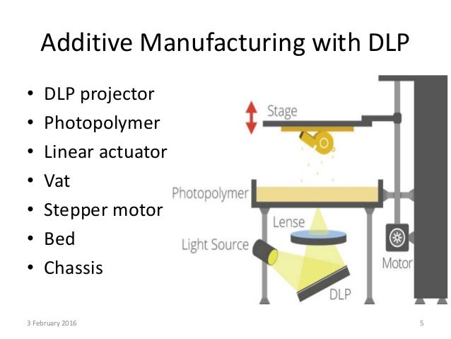 Peeling mechanisms in dlp 3 d printing