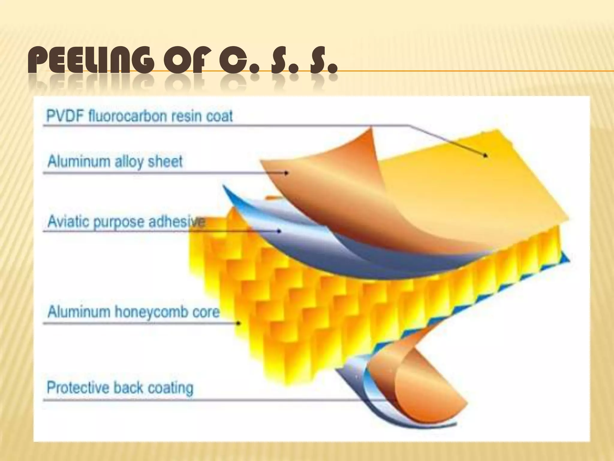 Peeling of composite sandwich structure yang sebenar | PPT