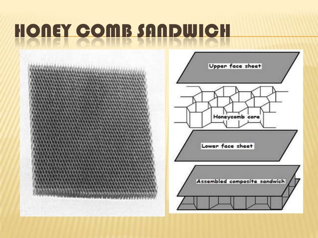 Peeling of composite sandwich structure yang sebenar | PPTX