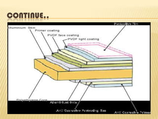 Peeling of composite sandwich structure yang sebenar | PPTX