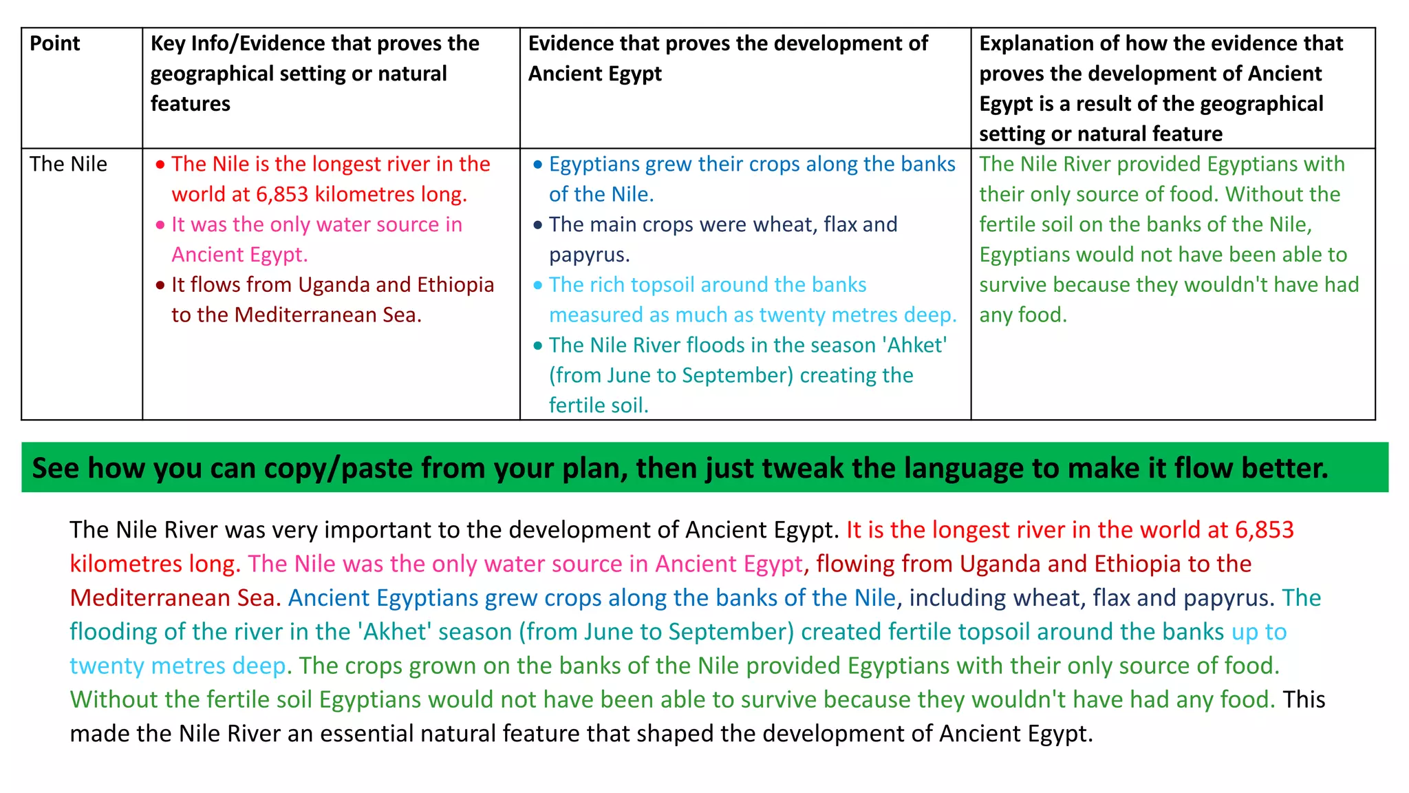 Peel paragraphs | PPTX