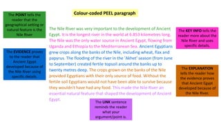 Peel paragraphs | PPTX