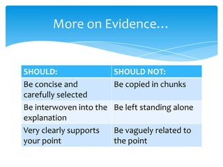 PEEL structure for literature essays | PPTX
