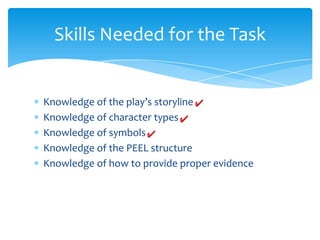 PEEL structure for literature essays | PPTX