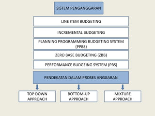Peencanaan dan penganggaran daerah | PPTX
