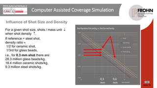 Coverage Simulation by PEENING ACCESSORIES | PPT