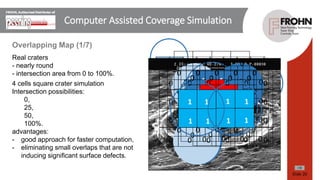 Coverage Simulation by PEENING ACCESSORIES | PPT