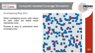 Coverage Simulation by PEENING ACCESSORIES | PPT