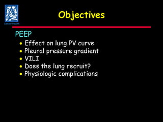 Physiology of PEEP In ARDS | PPT