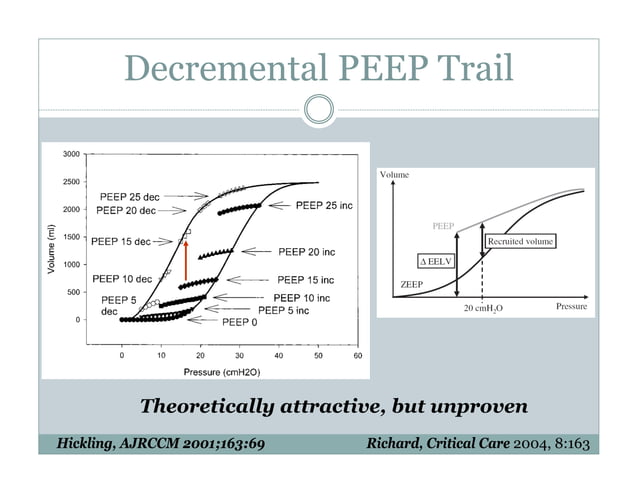 PEEP:Bring the Evidence to the Bedside | PDF