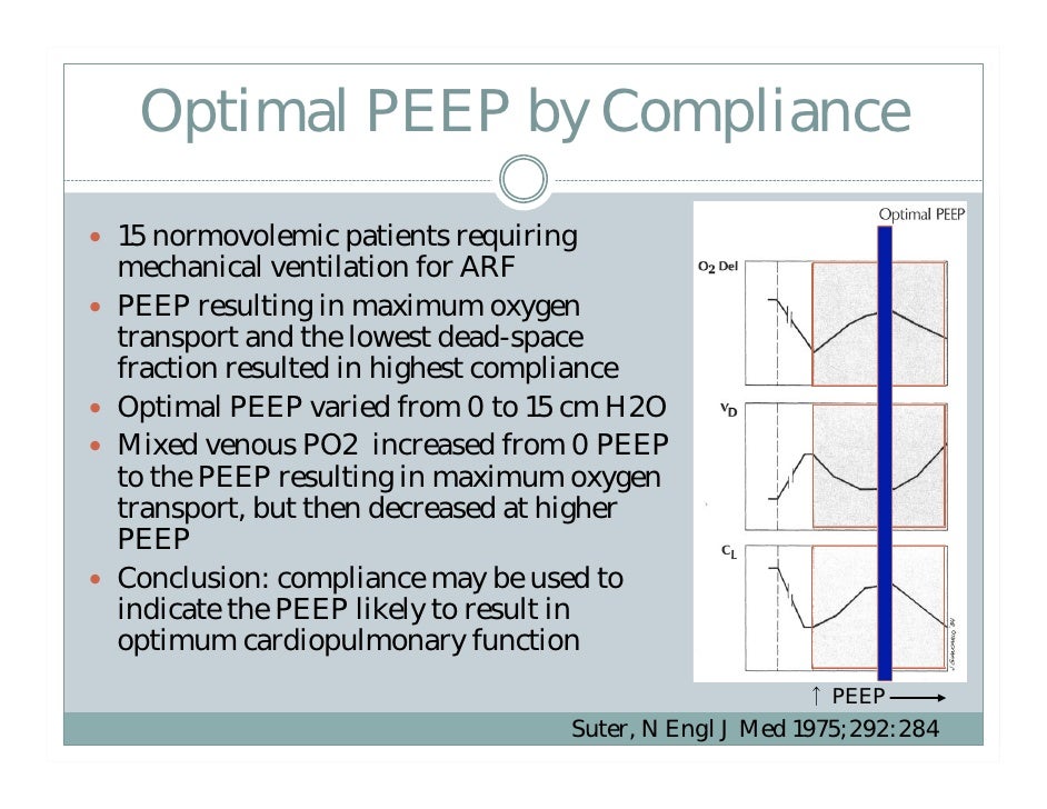 PEEP:Bring the Evidence to the Bedside