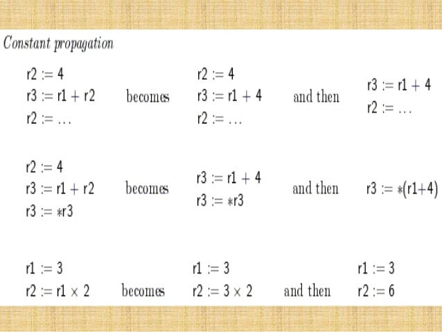Peephole optimization techniques in compiler design