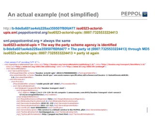 PEPPOL Online Workshop 1 Overview | PPTX