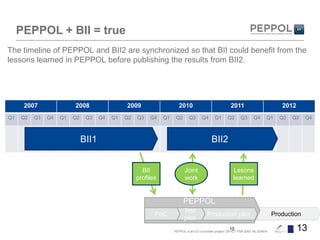 PEPPOL online WS. 4 and 5 CENBII Transactions in PEPPOL | PPTX