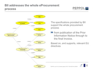 PEPPOL online WS. 4 and 5 CENBII Transactions in PEPPOL | PPTX