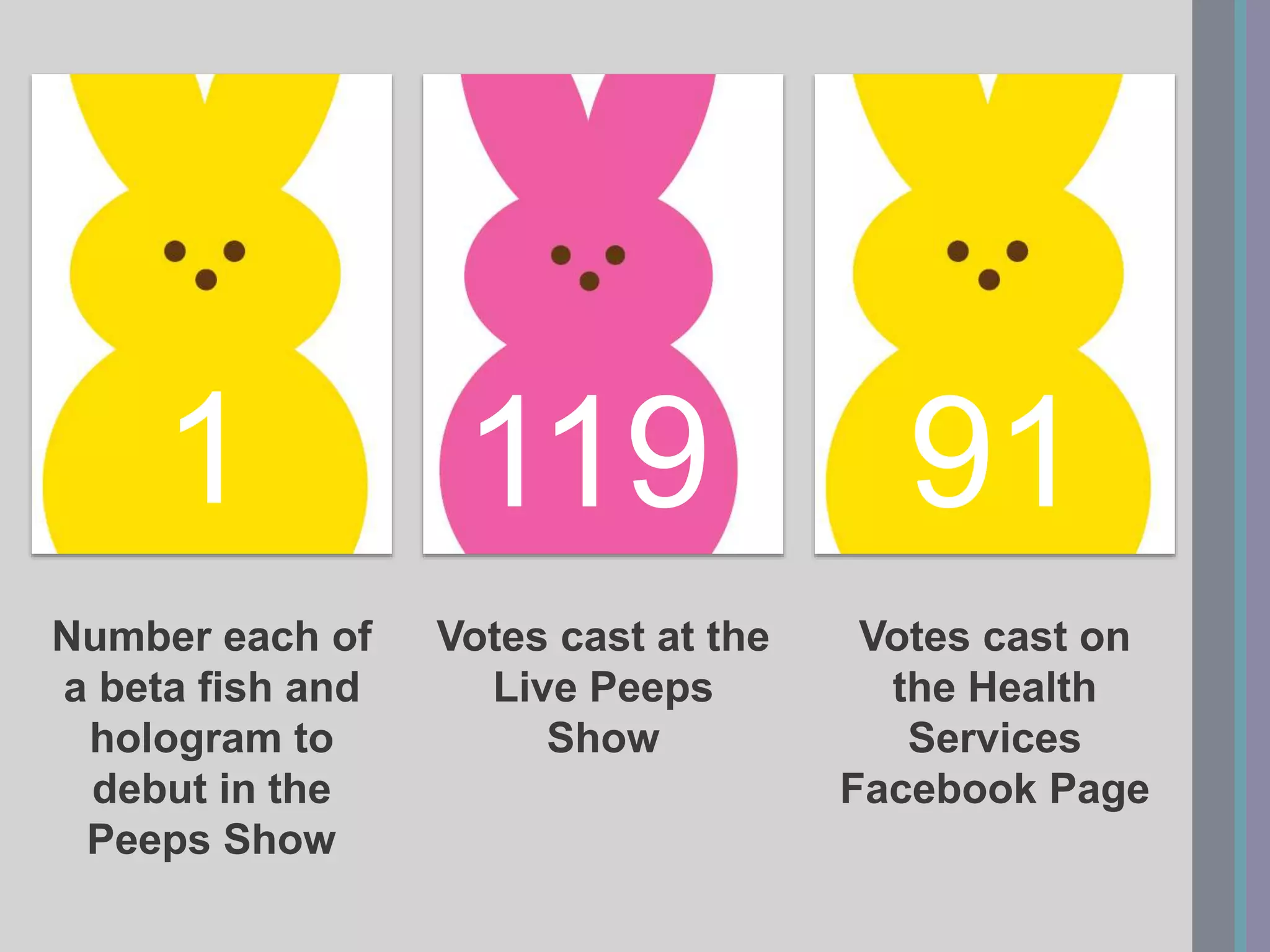6th Annual UNH Peeps Show | PPTX | Fitness and Exercise | Healthy Living
