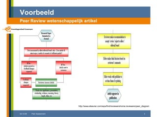 Peer Assessment[1] | PPT