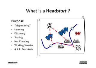 Peer Assist On AAR | PDF