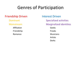 Peer based learning | PPT