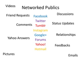 Peer based learning | PPT