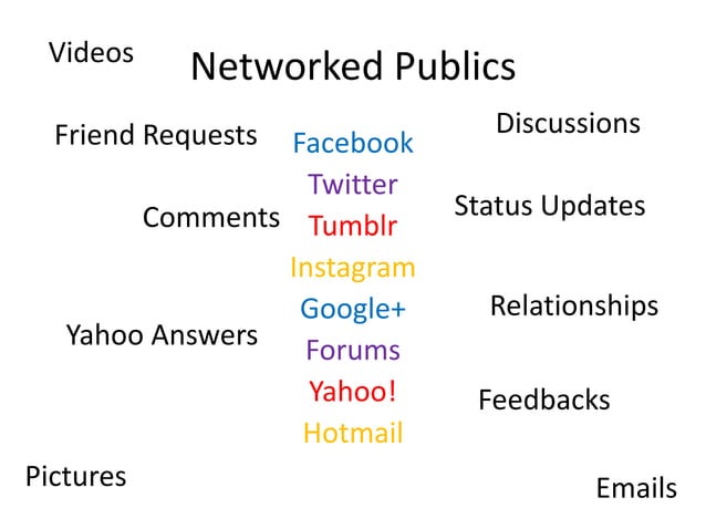 Peer based learning | PPT