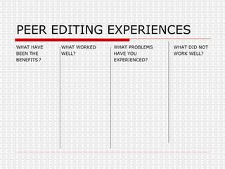 Peer Editing | PPT