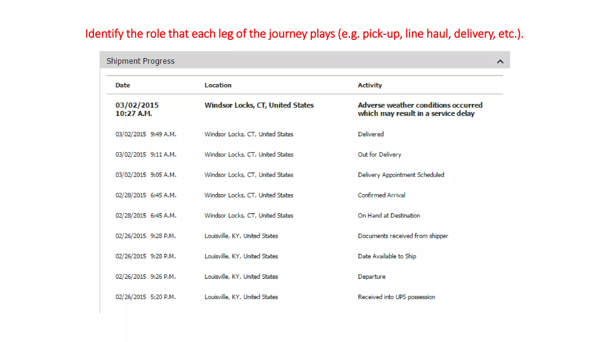 Transportation Assignment -Coursera | PPTX