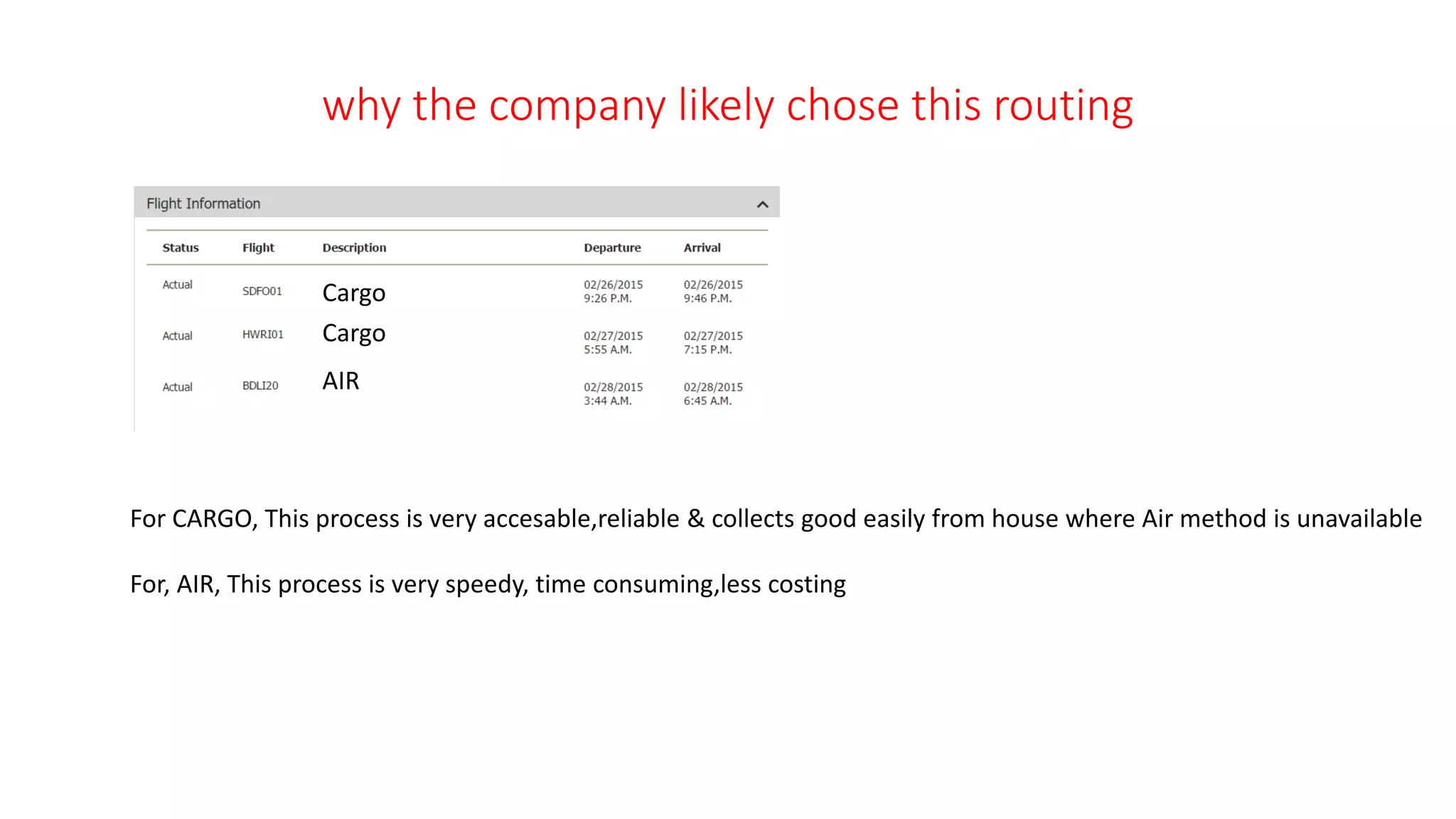 Transportation Assignment -Coursera | PPTX