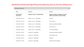 Transportation Assignment -Coursera | PPTX